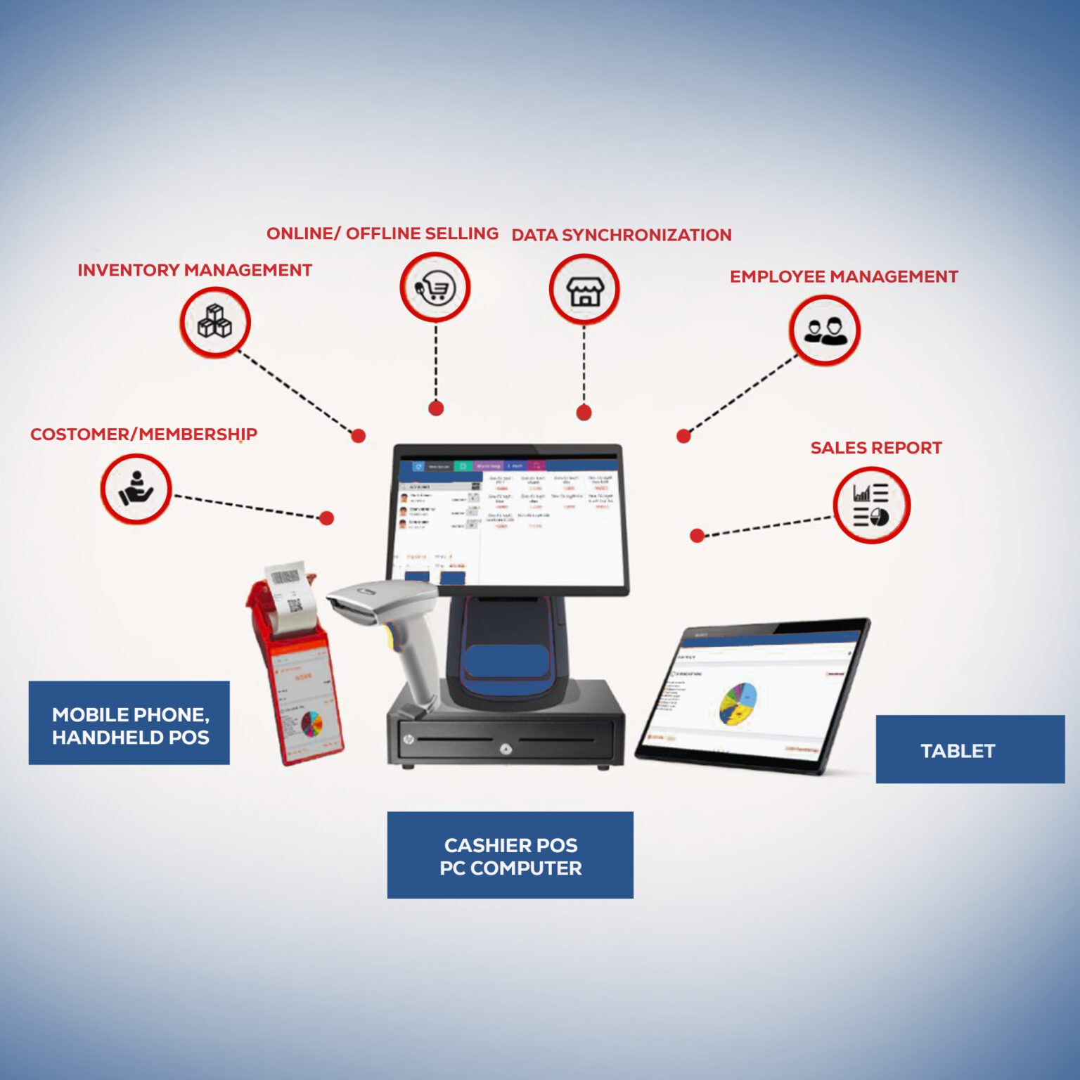 United POS - Empowering Businesses with POS Solutions